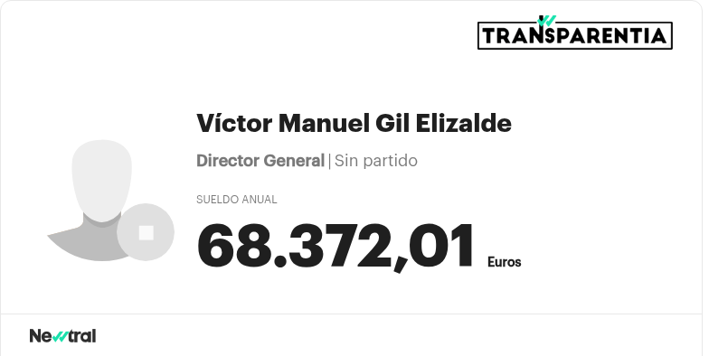 Conoce el salario público de Víctor Manuel Gil Elizalde | Transparentia | Newtral