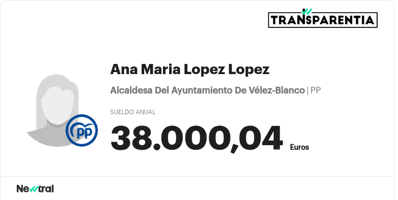 Conoce el salario público de Ana Maria Lopez Lopez | Transparentia ...
