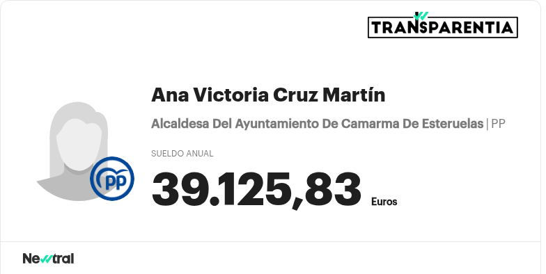Conoce el salario público de Ana Victoria Cruz Martín | Transparentia ...
