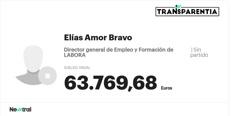 Conoce el salario público de Elías Amor Bravo | Transparentia | Newtral