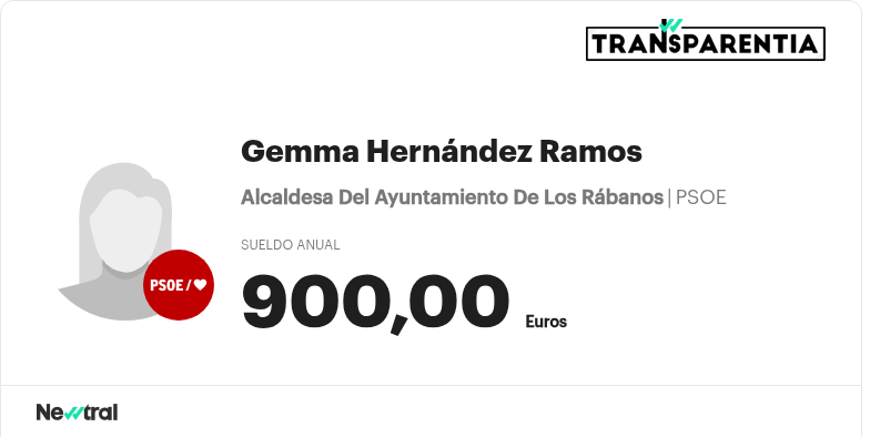 Conoce el salario público de Gemma Hernández Ramos | Transparentia ...