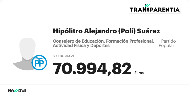Conoce el salario público de Hipólitro Alejandro (Poli) Suárez ...