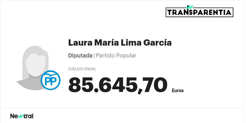 Conoce el salario público de Laura María Lima García | Transparentia ...