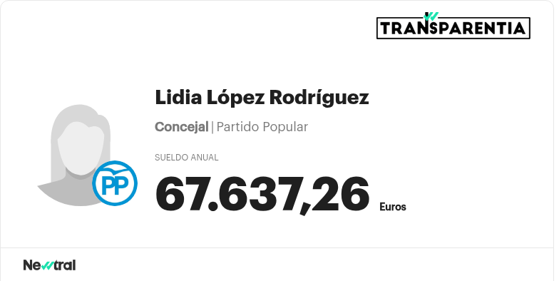 Conoce el salario público de Lidia López Rodríguez | Transparentia ...