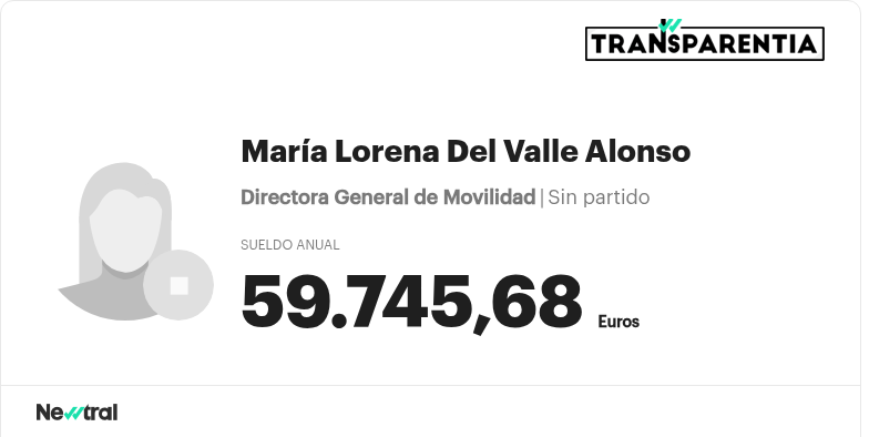 Conoce el salario público de María Lorena Del Valle Alonso ...
