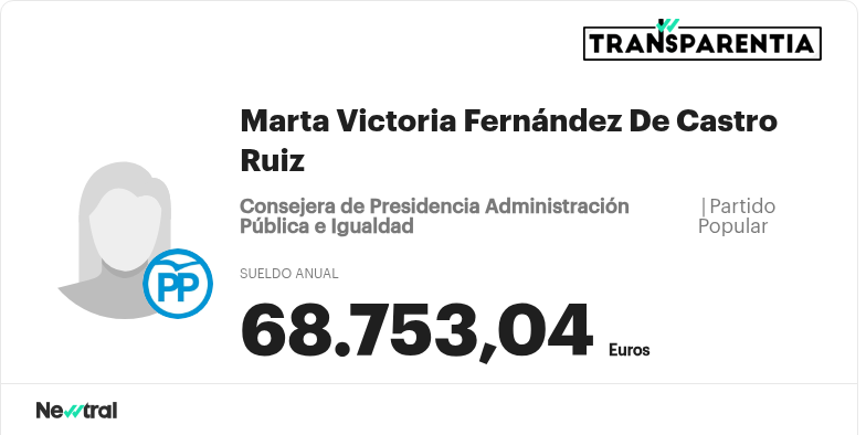Conoce el salario público de Marta Victoria Fernández De Castro Ruiz ...