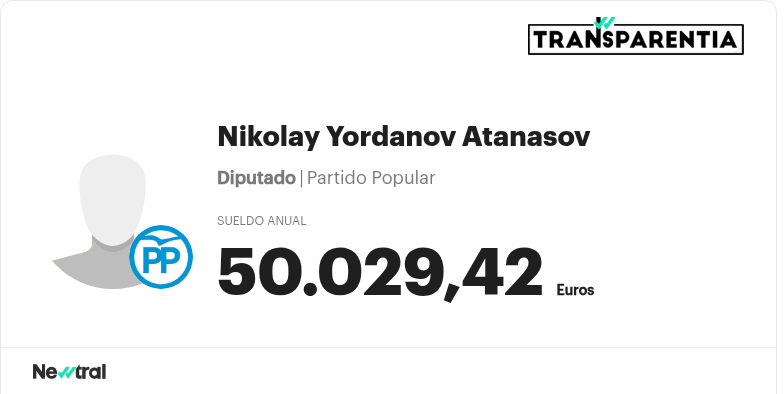 Conoce el salario público de Nikolay Yordanov Atanasov | Transparentia ...