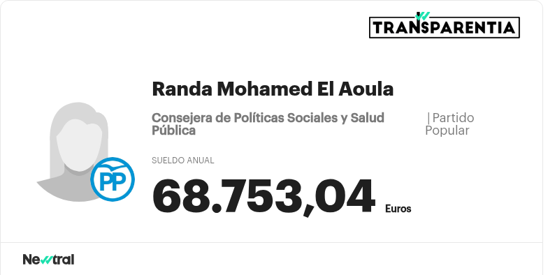 Conoce el salario público de Randa Mohamed El Aoula | Transparentia ...